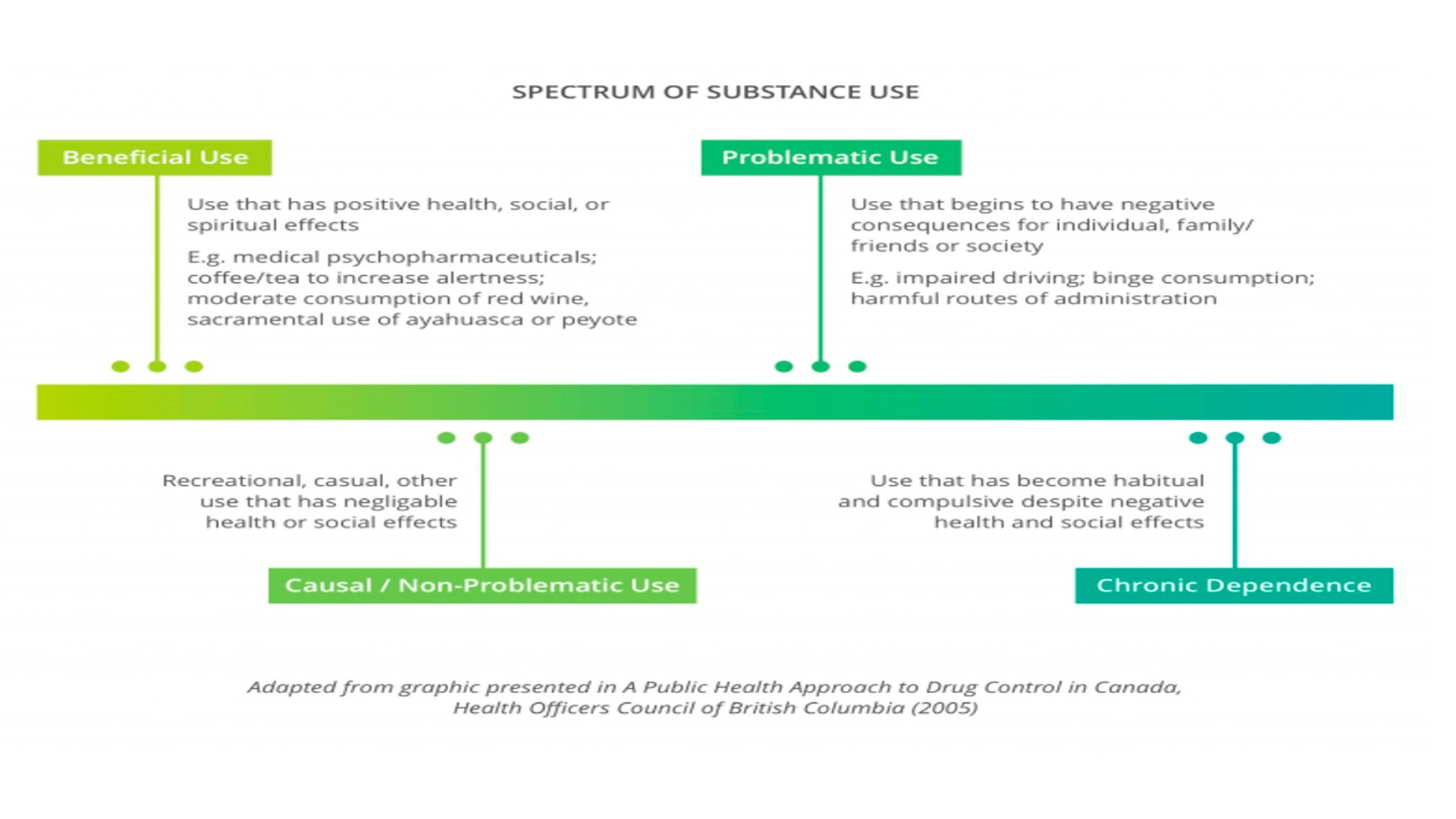 About | Substance Use Health Network